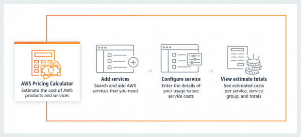 AWS Cloud Pricing: The Complete Guide | 1Byte