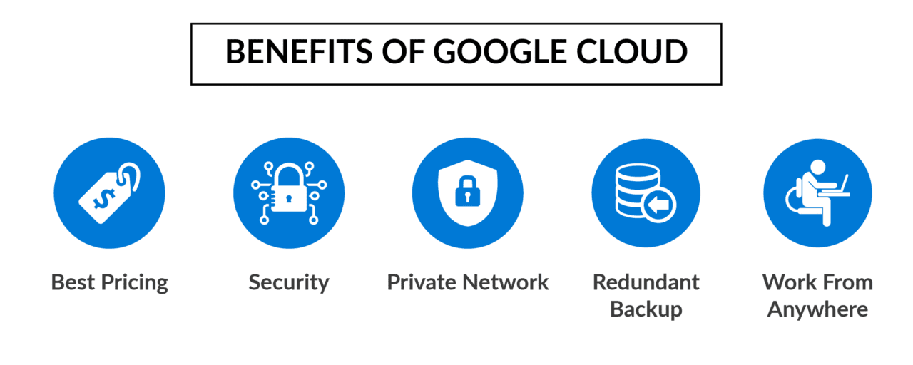 Google Cloud Pricing: The Complete Guide | 1Byte