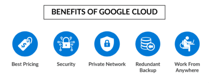 Google Cloud Pricing: The Complete Guide | 1Byte1Byte