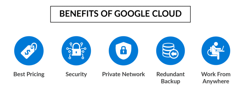Google Cloud Pricing: The Complete Guide | 1Byte1Byte