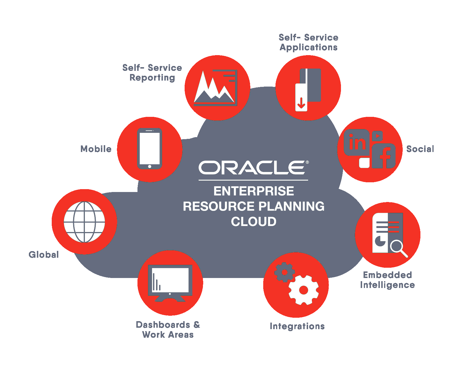 Oracle Cloud Pricing: The Complete Guide | 1Byte1Byte