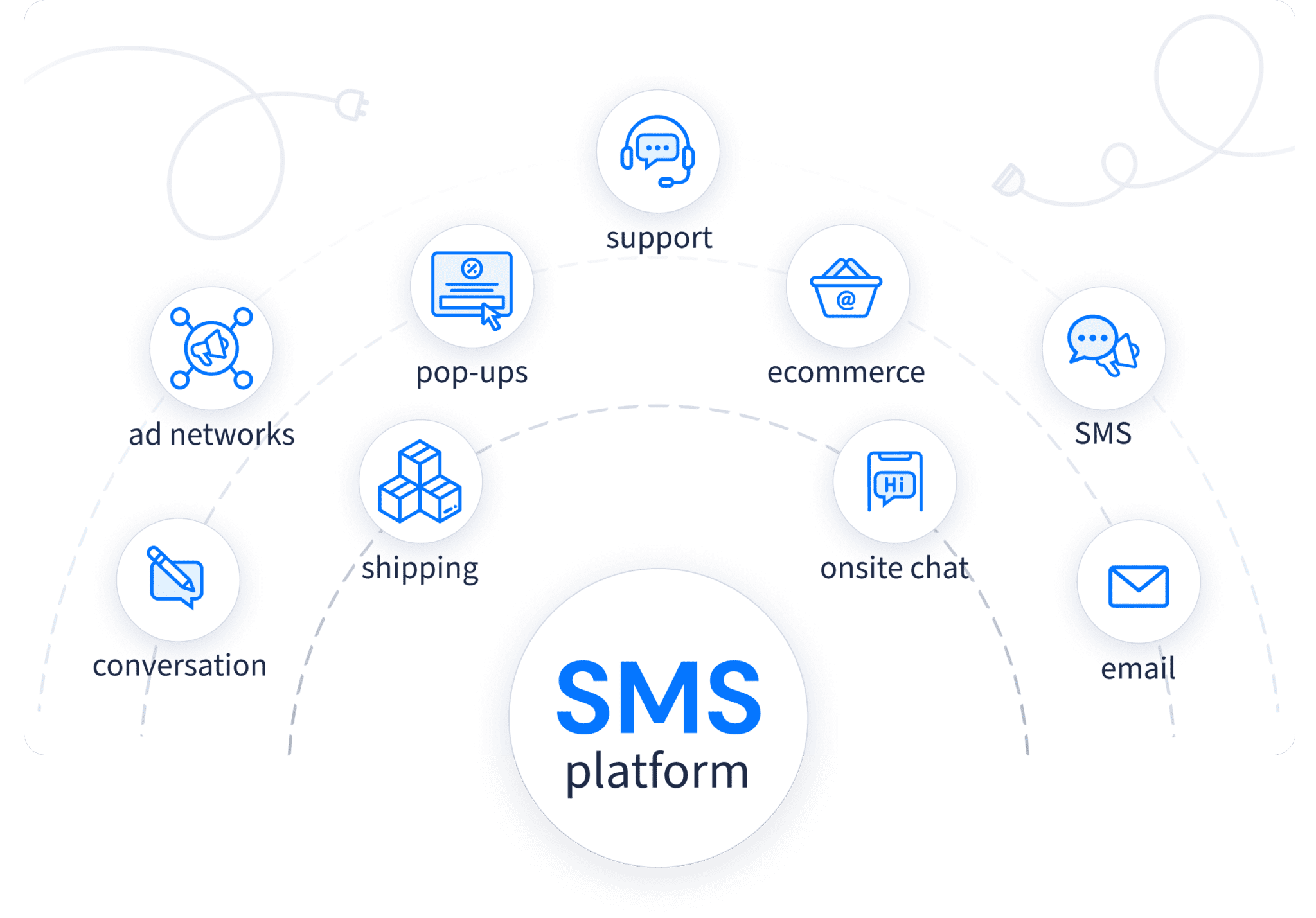 Top SMS Marketing Platforms to Boost Your Business | 1Byte1Byte