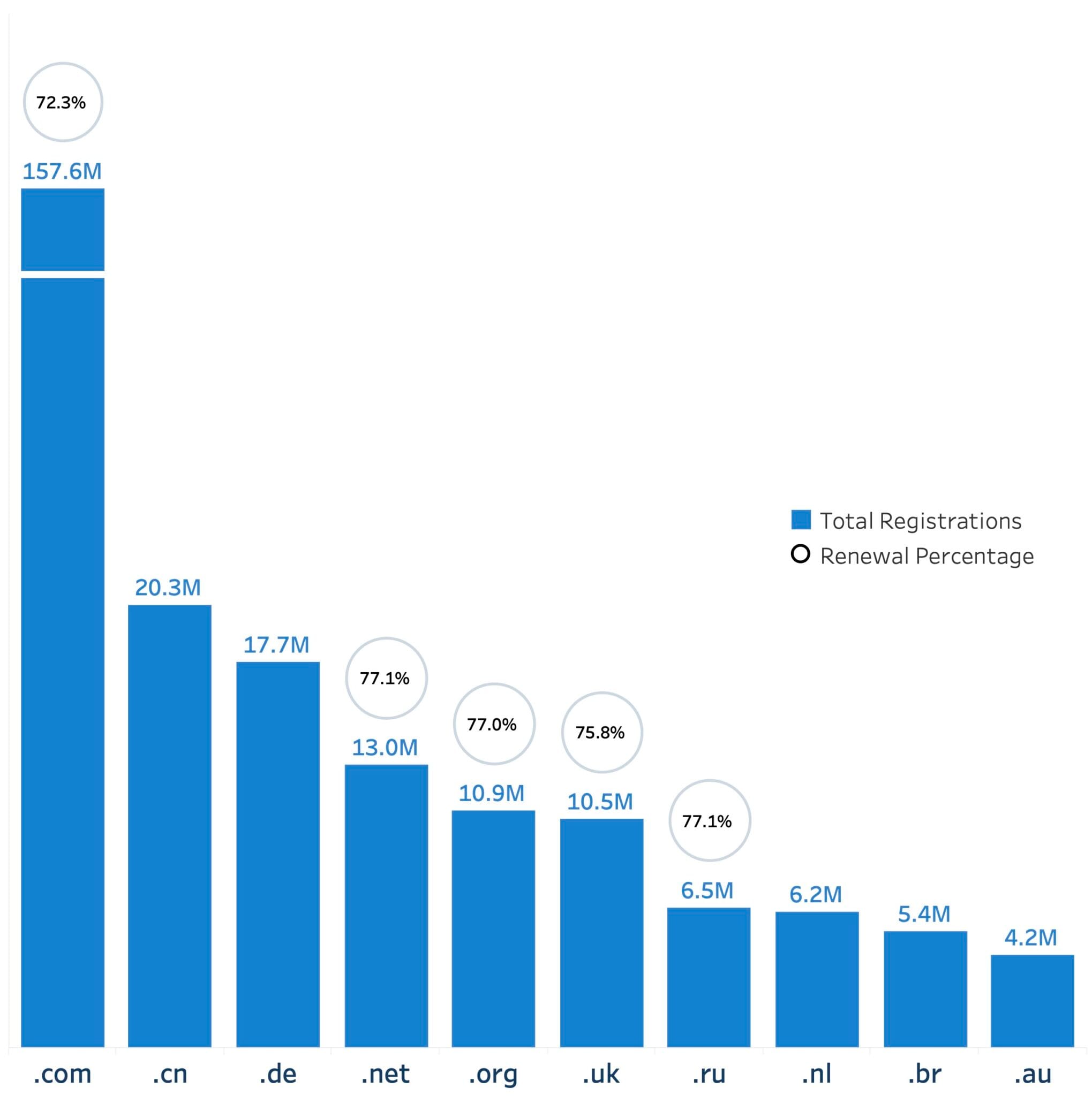 The Ultimate Top-Level Domain List: Finding the Perfect Match for Your ...